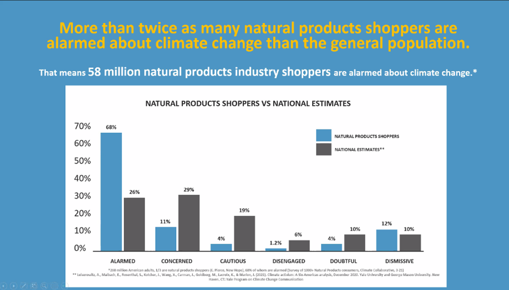 Amy's Kitchen - Amy’s and Call4ClimateNow Campaign are Taking Bold ...